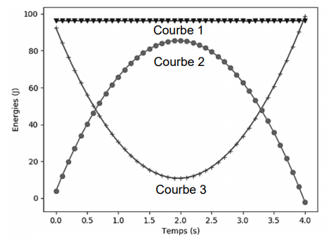 La physique s'invite sur un terrain de rugby, Bac G Nouvelle Calédonie ...